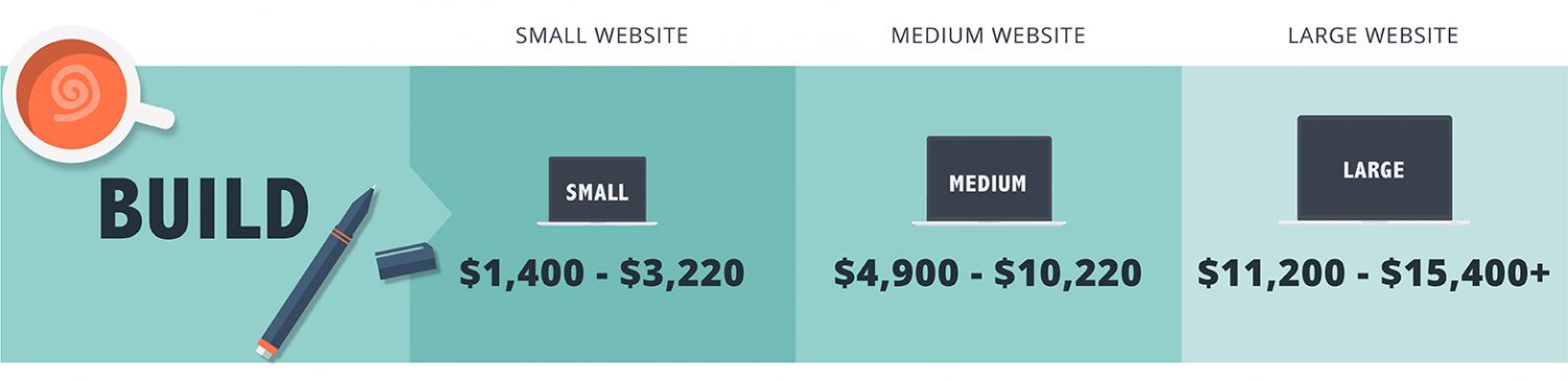 Website Price: What it costs to plan, design and build a custom website ...