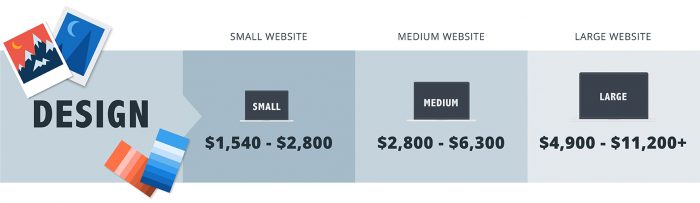 Website Price: What it costs to plan, design and build a custom website ...